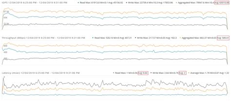 Cisco HyperFlex All NVMe Systems For Deploying Microsoft SQL Server 2019 Databases With VMware