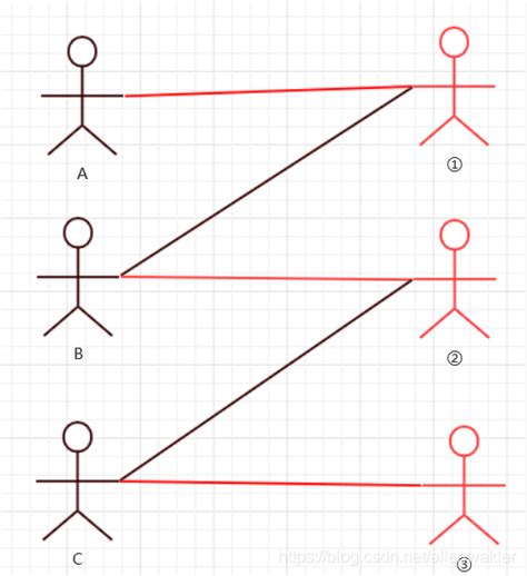 Gale Shapley算法，匈牙利算法和km算法三种匹配算法的总结稳定匹配除了gs算法还有什么 Csdn博客