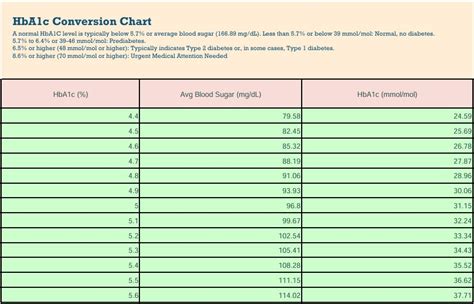 Hba1c Chart Pdf Allfit Well