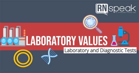 NCLEX Laboratory Values And Nursing Implications RNspeak