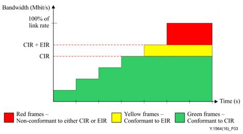Introduction To Ethernet Service Activation Testing — Paragon Active Assurance Documentation