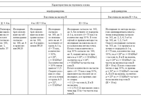 НАРЕДБА № 1 ОТ 26 МАЙ 2000 Г ЗА ПРОЕКТИРАНЕ НА ПЪТИЩА
