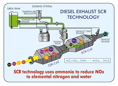 DEF Sensors And The DEF Sensor Shortage LGT Transport