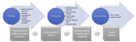 The Three Step Workflow Of Investigation Of Interoperability In Bim