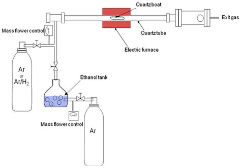 Ammonia Gas