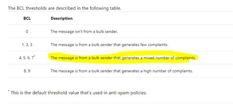 Bulk Complaint Level Bcl And Spam Confidence Level Scl Overview