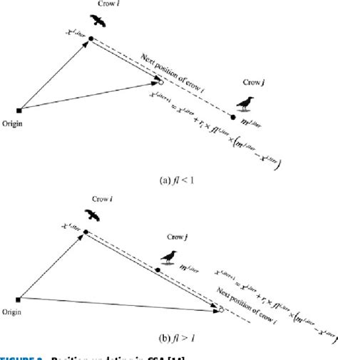 Figure 1 From A New Hybrid Algorithm Based On Grey Wolf Optimization And Crow Search Algorithm