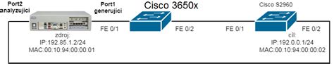 Policing Traffic On 3650x Cisco Community