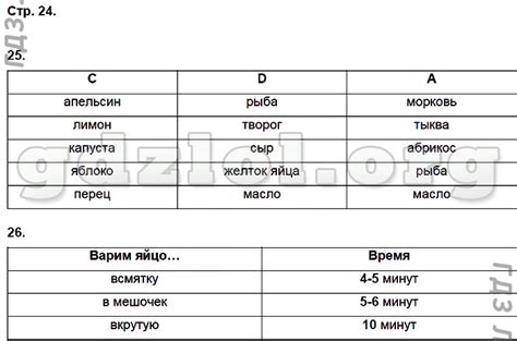 ГДЗ по окружающему миру 2 класс Виноградова рабочая тетрадь на ЛОЛ КЕК