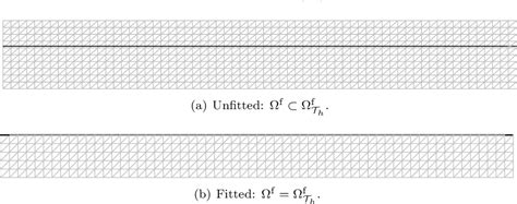 Figure 1 From An Unfitted Nitsche Method For Incompressible Fluidstructure Interaction Using