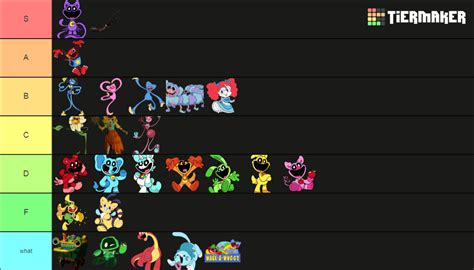 Poppy Playtime Chapters Tier List Community Rankings Tiermaker