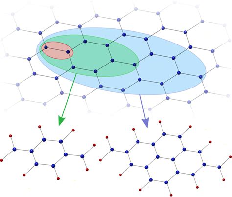 Color Online The System On An Infinite Lattice Is Transformed Into