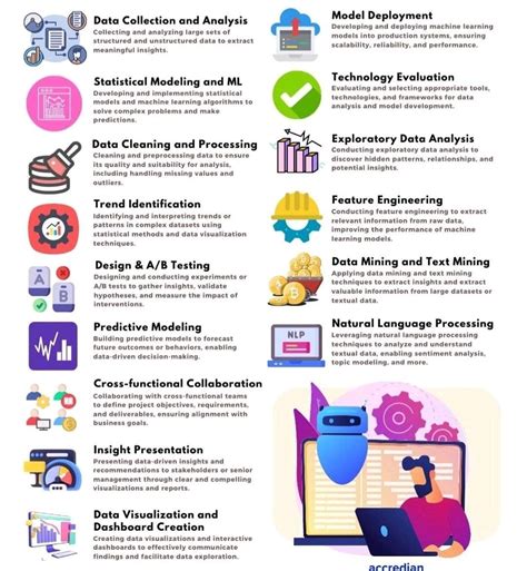 Giuliano Liguori On Linkedin Machinelearning Datascience Datascientists