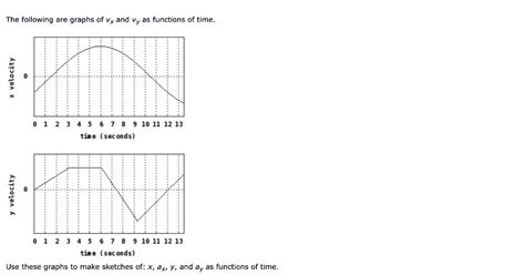 Solved The Following Are Graphs Of Vx And Vy As Functions Of Chegg Com