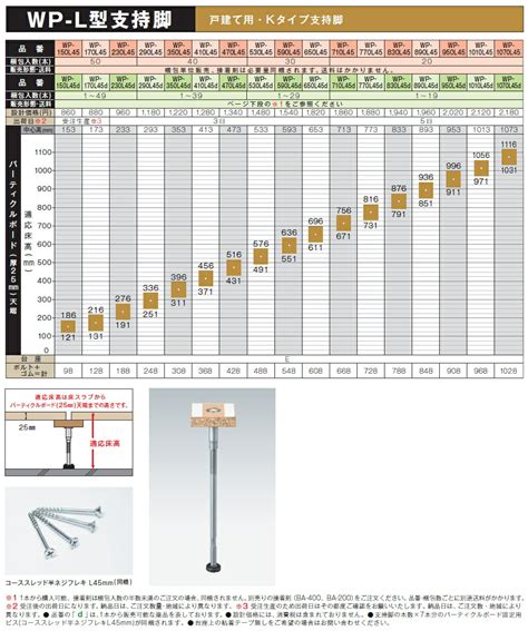 【楽天市場】万協フロアー Wp L型支持脚（戸建て用用・kタイプ支持脚） Wp 410l45（適応床高371～456mm）【1ケース40個入