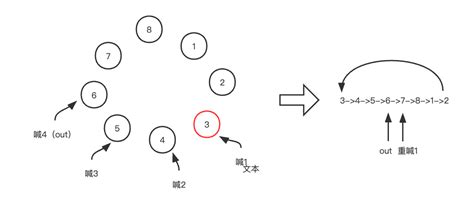 队列问题归纳 CSDN博客