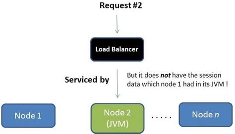 Basics Of Scaling Java Ee Applications Virtuozzo Blog