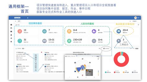 关于通用框架