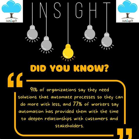 Shekhar Personalized Salesforce Career Building Salesforce Career Mentor On Linkedin