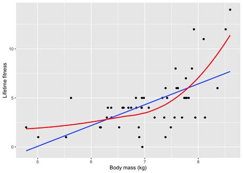 Chapter Chapter Getting Started With Generalized Linear Models A Guide To Getting Started