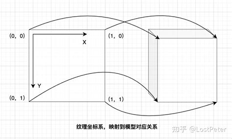 Vulkan学习例子005 Vulkan005camera 摄像机漫游功能 知乎