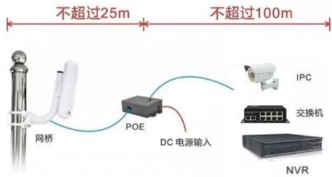 网络传输协议 室外无线网桥的安装注意事项有哪些？ 个人文章 Segmentfault 思否