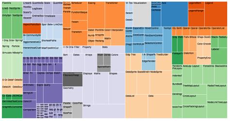 Chapter 4 Patterns A Reader On Data Visualization