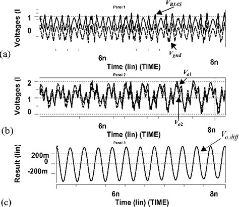 Figure 17 From Design Of Ultrahigh Speed Low Voltage Cmos Cml Buffers And Latches Semantic Scholar