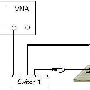 RF Power Amplifier Download Scientific Diagram