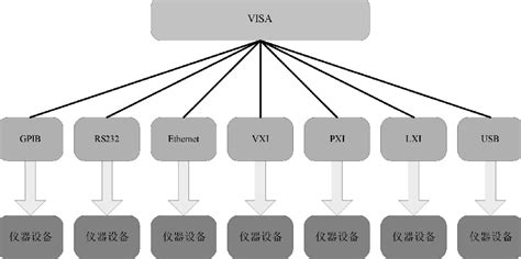 Labview Visa编程笔记 Csdn博客