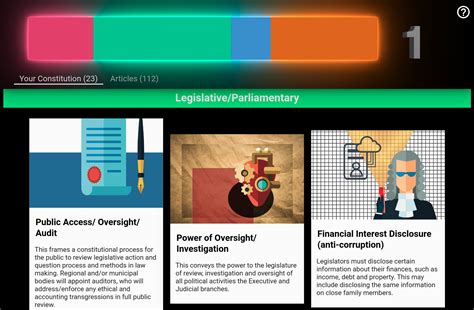 Make Your Constitution Game Citizens Foundation