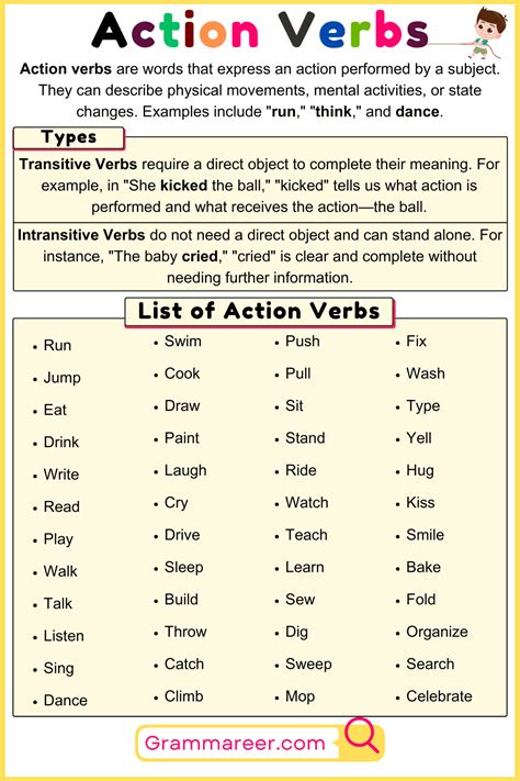Action Verbs Verb Action Posters Primary Resources Twinkl Twinkl