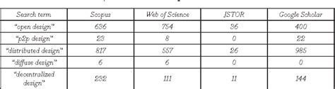 Table 1 From A Framework For Understanding The Possible Intersections