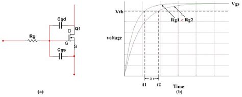 A The Simplified Schematic Of The SiC MOSFET B The Response Of Download Scientific Diagram