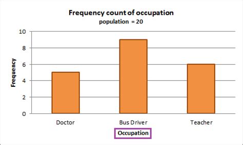 Biostatistics Exam 1 Flashcards Quizlet