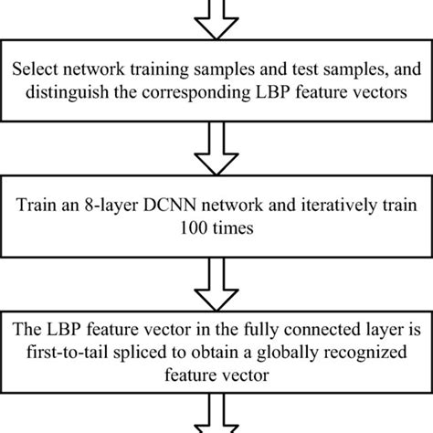 Partially Different Levels Of Feature Map Visualization Download Scientific Diagram