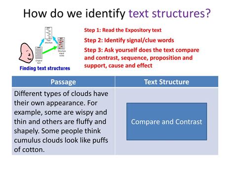 Ppt Learning Objective Identify Text Structures In Expository Texts Powerpoint Presentation