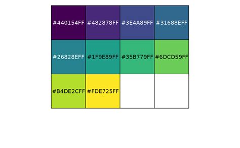 Viridis Color Palette Hex Codes