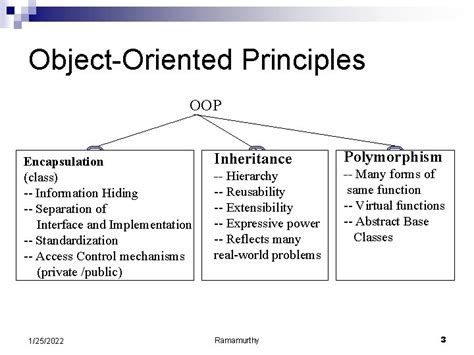 Objectoriented Programming B Ramamurthy 1252022 Ramamurthy 1 Topics