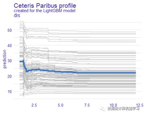 R语言机器学习 LightGBM回归模型的解释 知乎