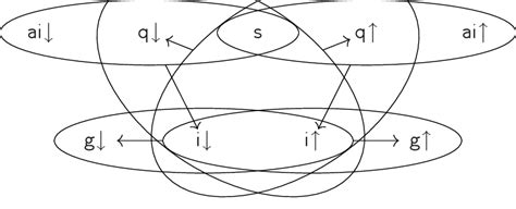 Some Derivability Relations Download Scientific Diagram