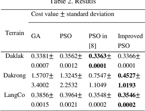 Figure 1 From Improved Particle Swarm Optimization Of Three Dimensional