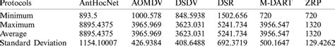 Network Utilization For Nomadic Mobility Model Kbps Download Scientific Diagram