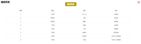 vue3实现一个抽奖小项目 vue 抽奖 csdn博客