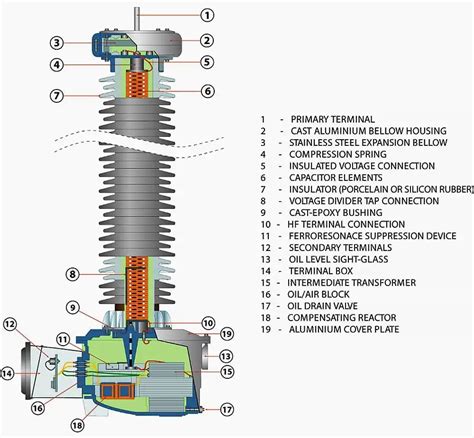 35kv Potential Transformer Pt Buy Voltage Transformer Single Phase 132 Kv Voltage Transformer