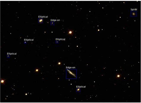 Detection And Classification Of Galaxies In A 2048 × 1489 Image From