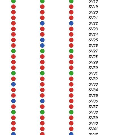 Statistical Pcr Amplification Is Consistent With Predicted Structural Download Scientific