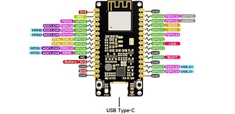 Waveshare Esp32 H2 Dev Kit N4 M — недорогая плата разработки Esp32 H2