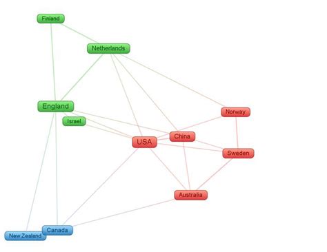 Cluster Relationship Network Diagram Of Countries And Regions
