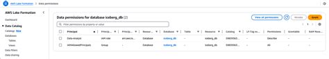 Read And Write Apache Iceberg Tables Using Aws Lake Formation Hybrid